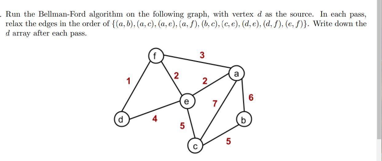 Solved Run the Bellman-Ford algorithm on the following | Chegg.com
