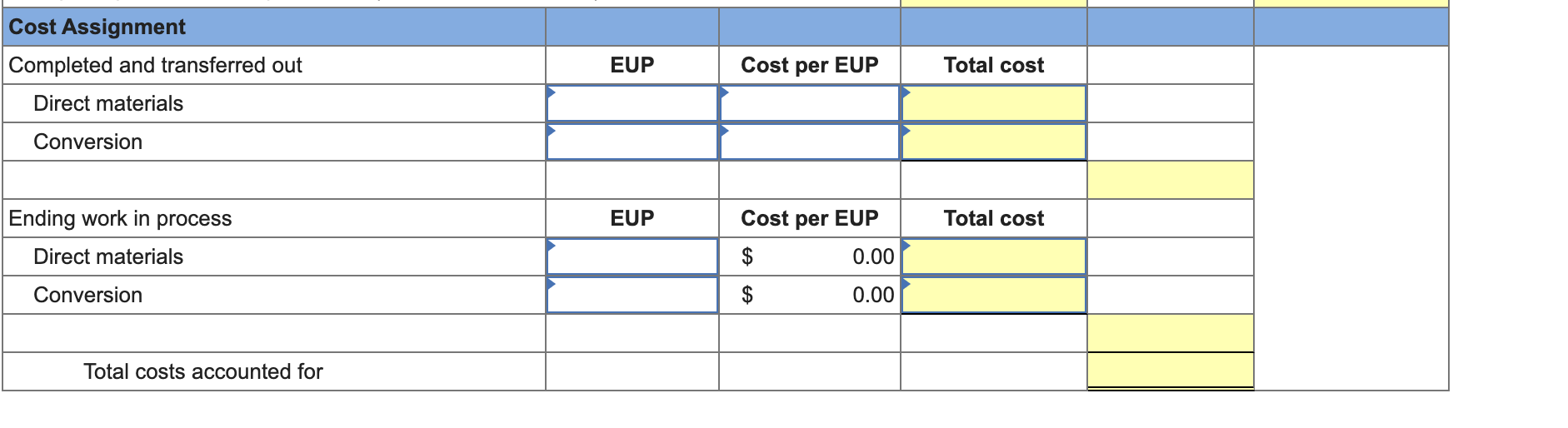 Solved \begin{tabular}{|l|l|l|l|l|} \hline Cost Assignment & | Chegg.com