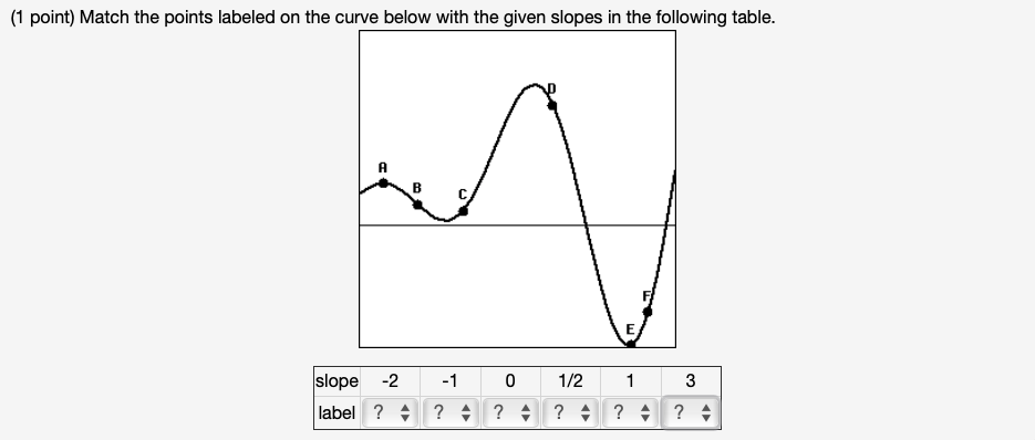 Solved (1 point) Match the points labeled on the curve below | Chegg.com