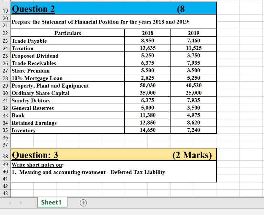 Solved 19 Question 2 (8 20 Prepare the Statement of | Chegg.com