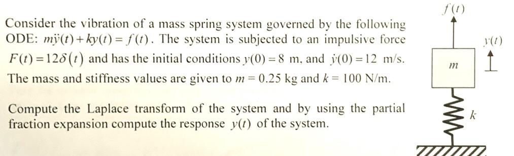 Solved Consider the vibration of a mass spring system | Chegg.com
