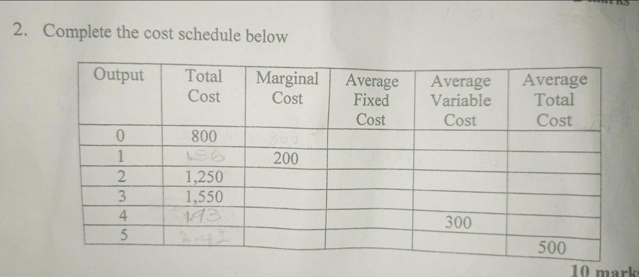Solved 2. Complete the cost schedule below Output Total Cost | Chegg.com