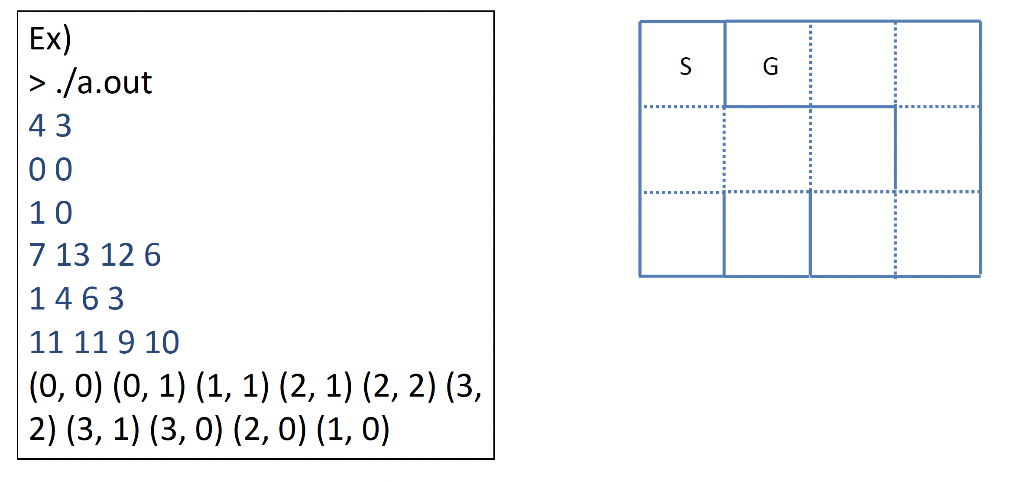 Solved In C language please Make a program to solve a | Chegg.com