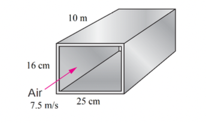 Solved Air enters a 10 m long section of a rectangular duct | Chegg.com