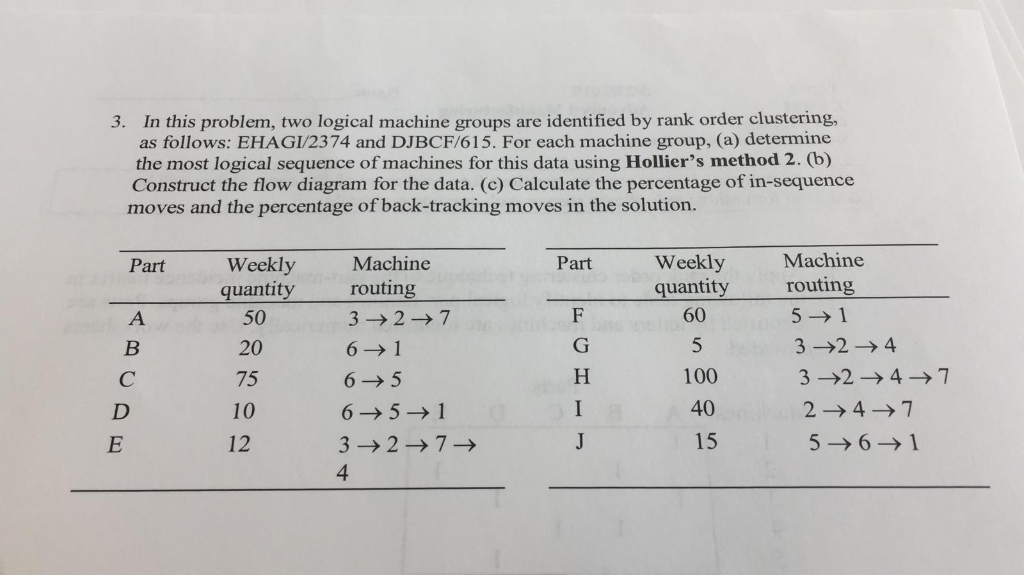 Solved In this problem, two logical machine groups are | Chegg.com
