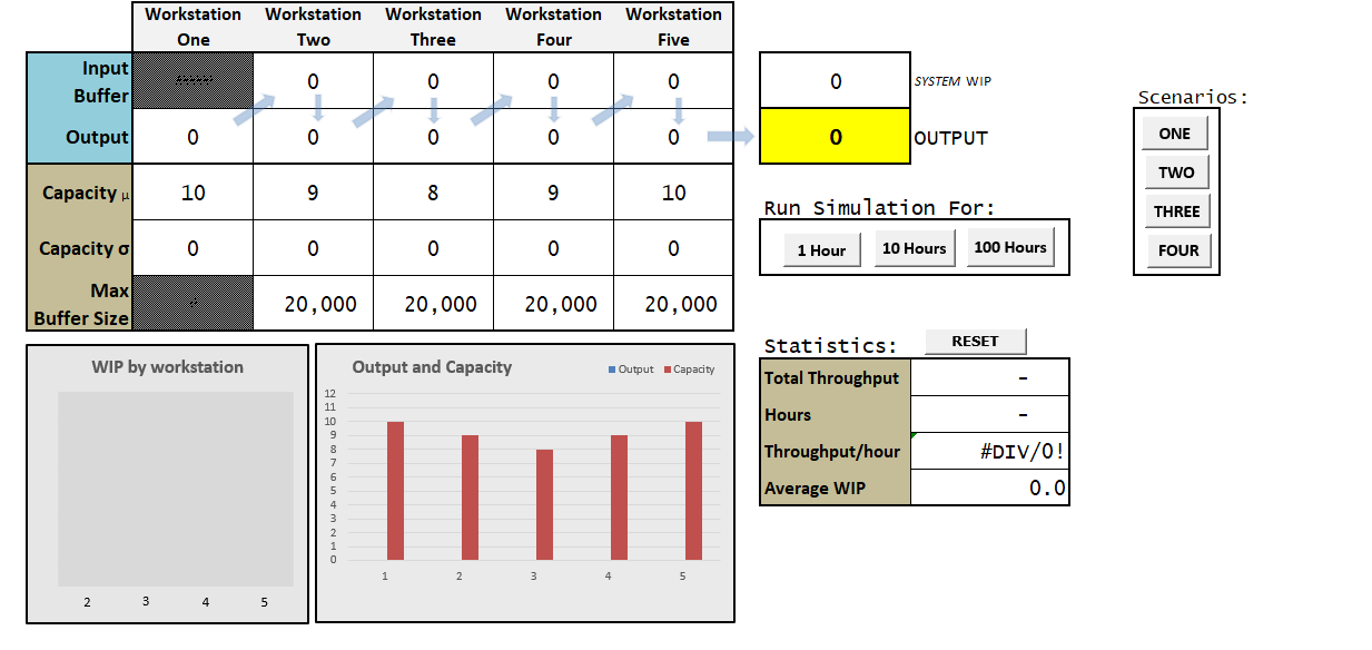 Part 1: Scenario One - Understanding the Simulation | Chegg.com