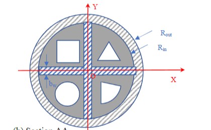 Solved 9. Calculate: (1) Centroid (xˉ,yˉ) with O as origin, | Chegg.com