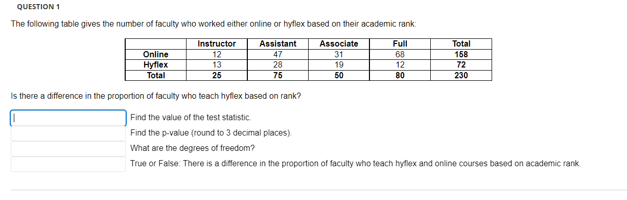 Solved The following table gives the number of faculty who | Chegg.com