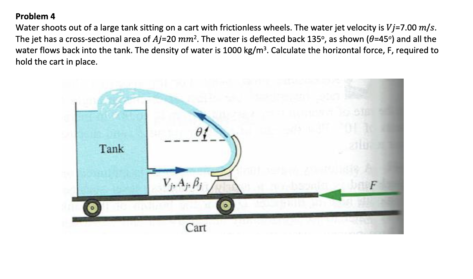 Solved Problem 4Water shoots out of a large tank sitting on | Chegg.com
