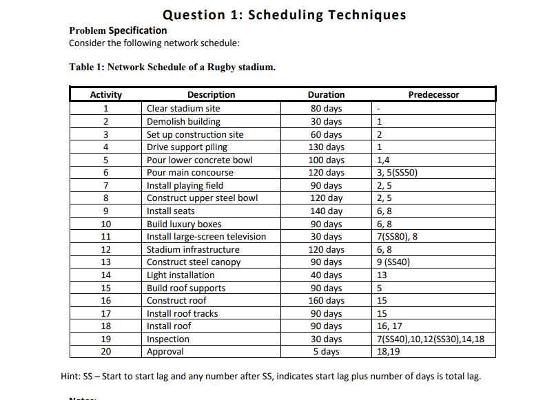 Solved Question 1: Scheduling Techniques Problem | Chegg.com