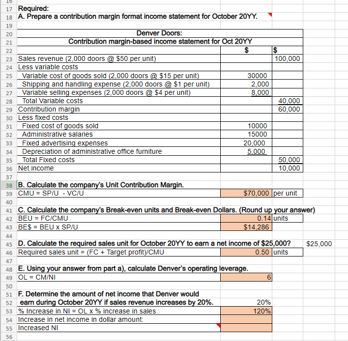 Solved 17 Required: 18 A. Prepare a contribution margin | Chegg.com