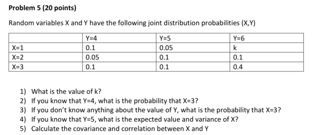 Solved Random variables X and Y have the following joint | Chegg.com
