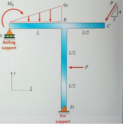 Solved There is a plane frame with an overhang, which is | Chegg.com