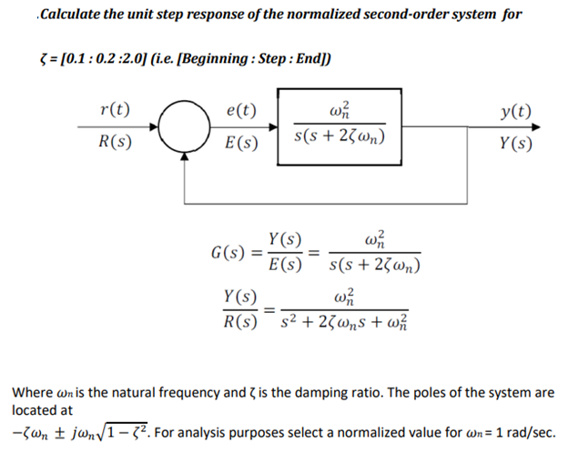 Solved Calculate the unit step response of the normalized | Chegg.com