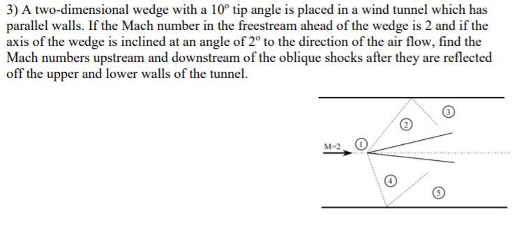 Solved 3) A two-dimensional wedge with a 10° tip angle is | Chegg.com