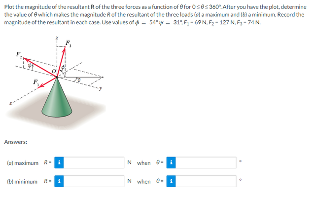 Solved Plot the magnitude of the resultant R of the three | Chegg.com