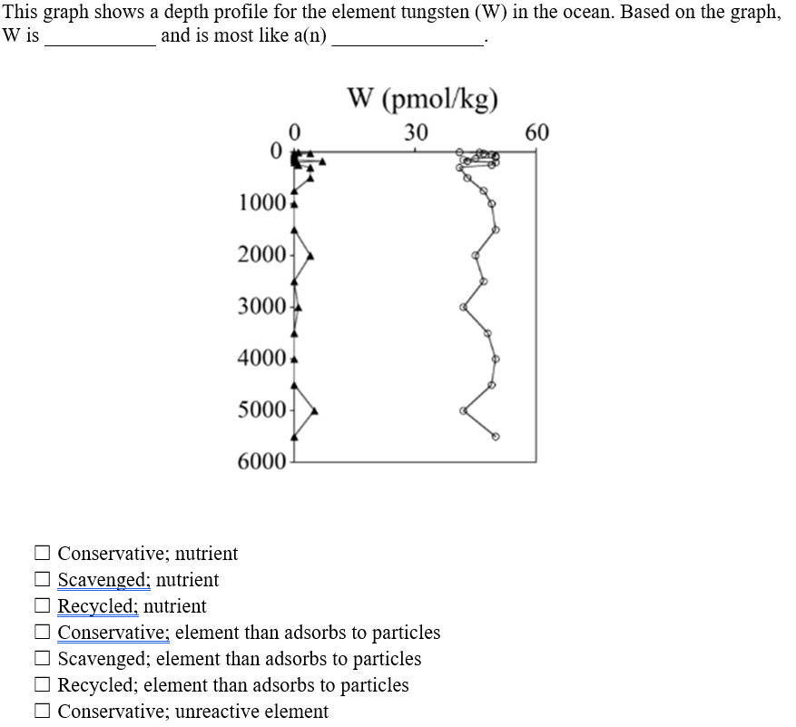 Solved This graph shows a depth profile for the element | Chegg.com