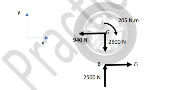 Solved The following figure shows a free-body diagram of a | Chegg.com