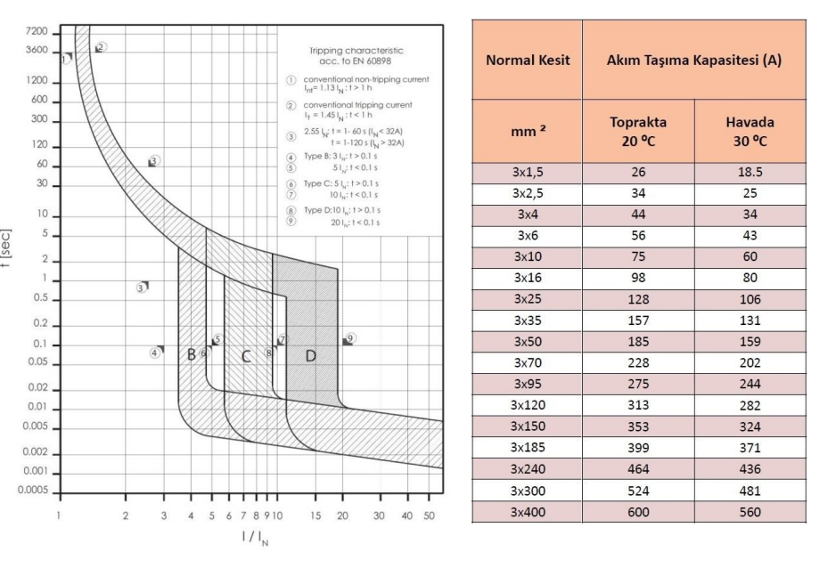 Solved In the figure below, a 3-phase asynchronous motor | Chegg.com