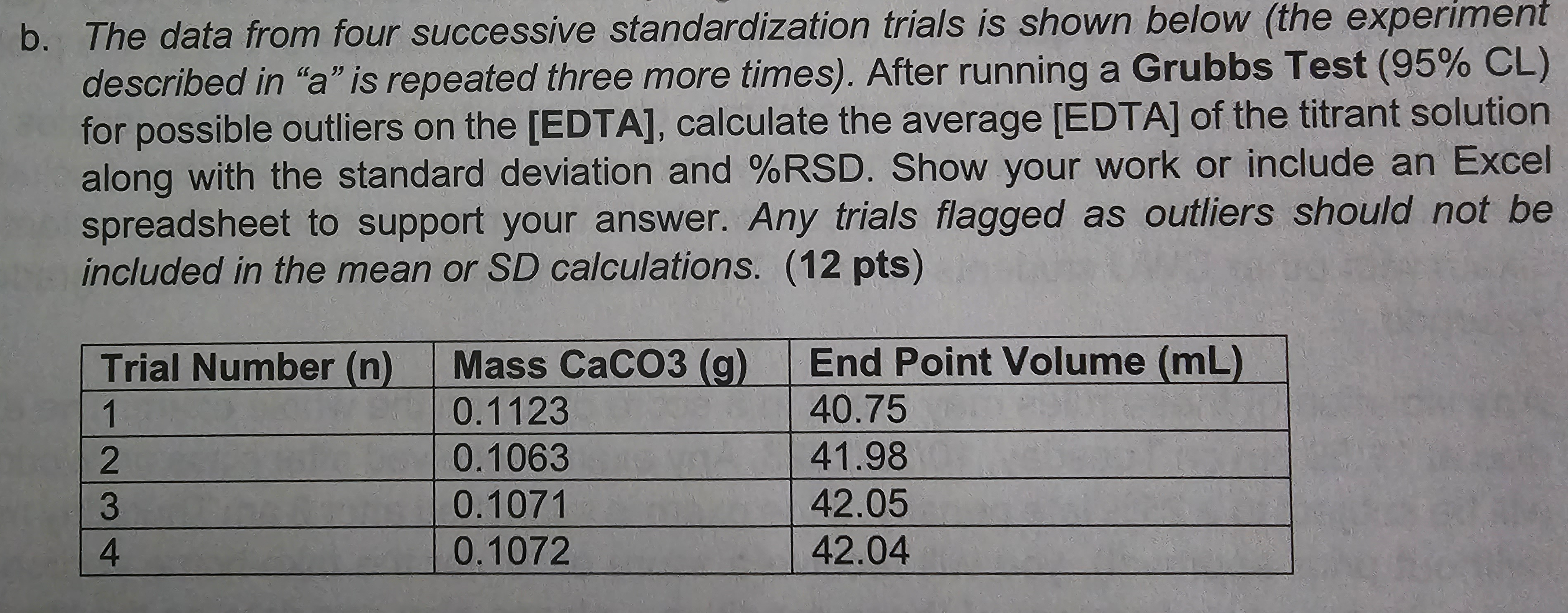 Solved The data from four successive standardization trials | Chegg.com