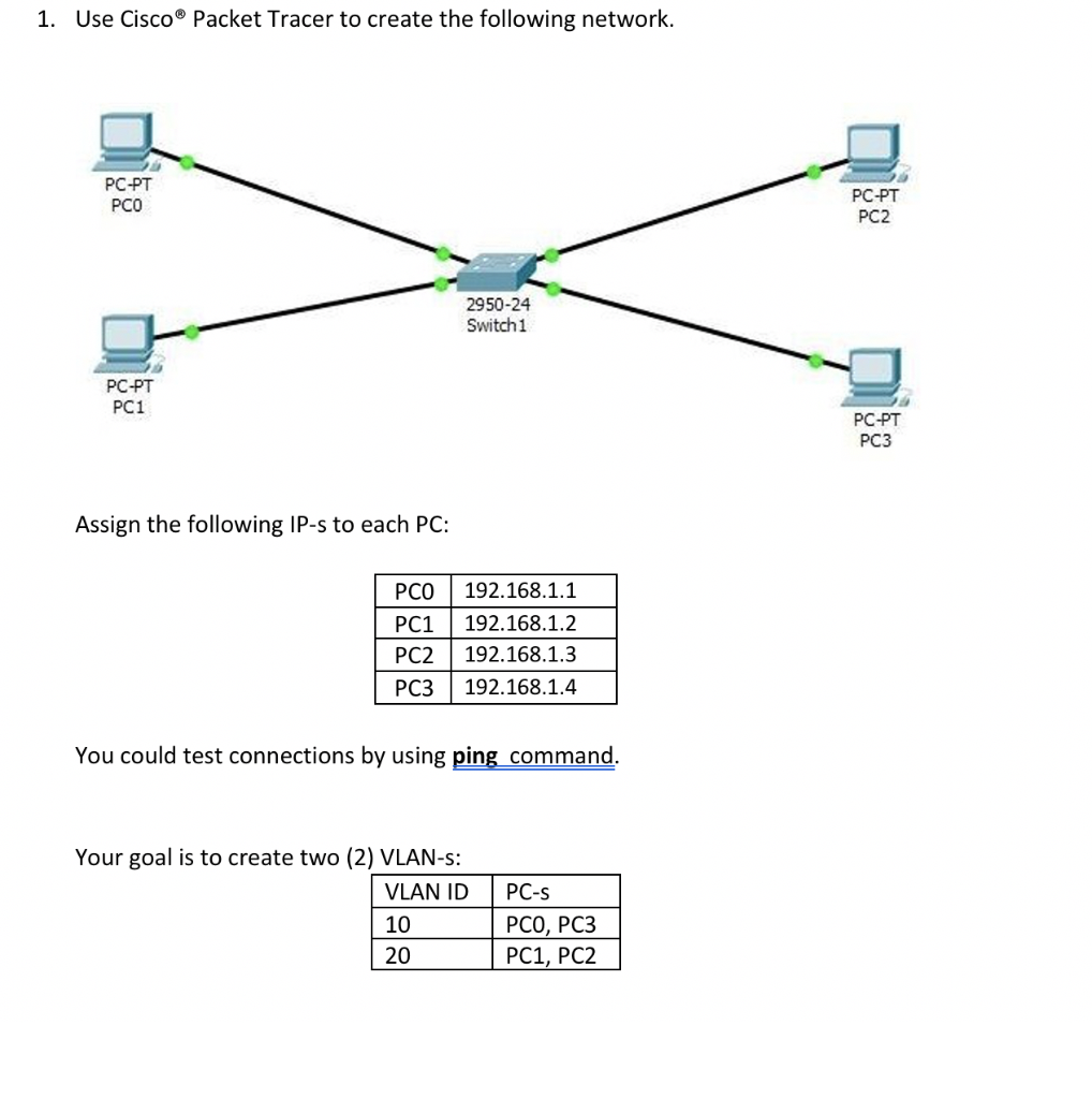 Solved Show commands for creating 2 VLAN-s please, the | Chegg.com