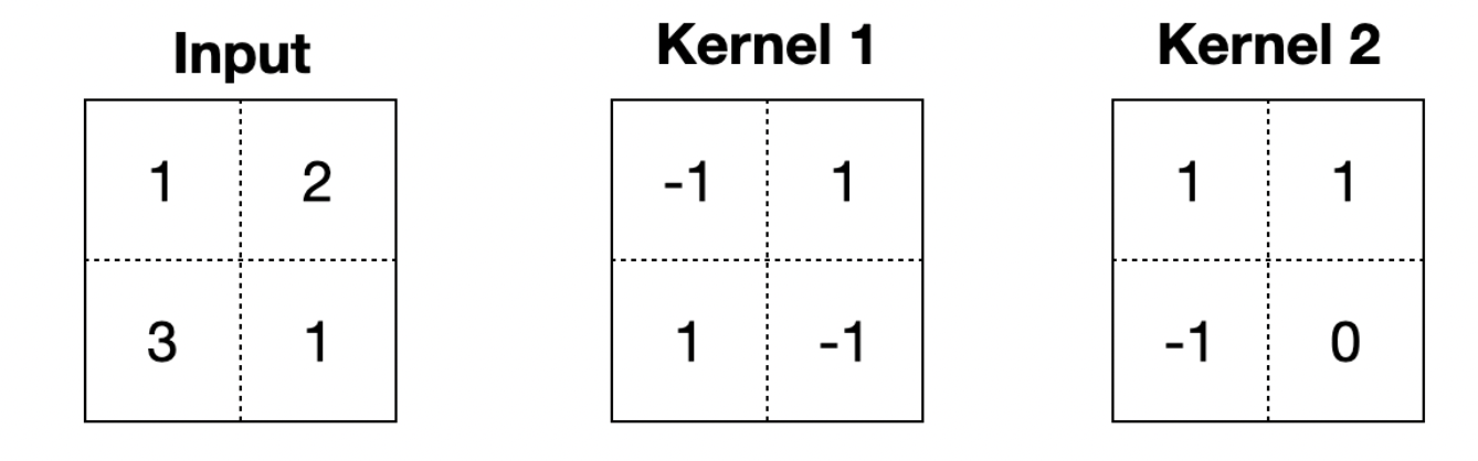 Solved you have convolutional neural network with the | Chegg.com