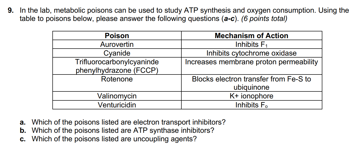 Solved 9. In the lab, metabolic poisons can be used to study | Chegg.com