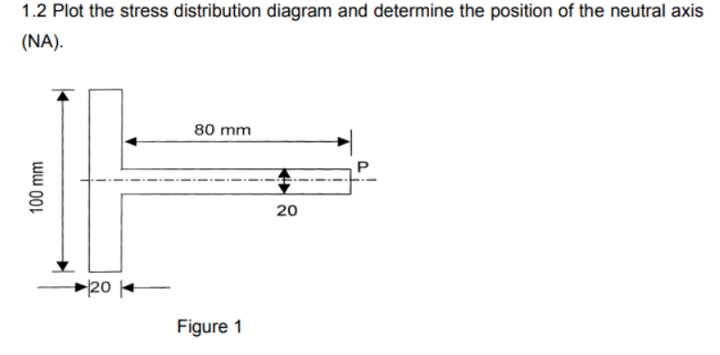 Solved 1.2 Plot the stress distribution diagram and | Chegg.com