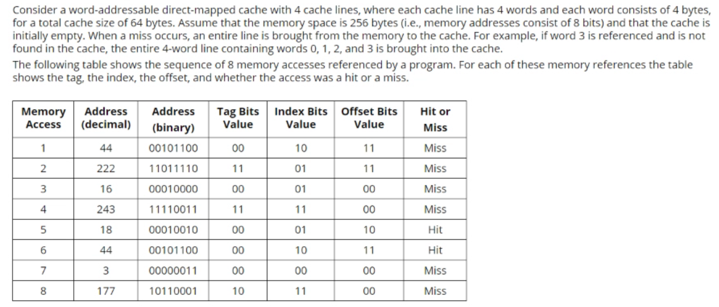 Solved Consider a word-addressable direct-mapped cache with | Chegg.com