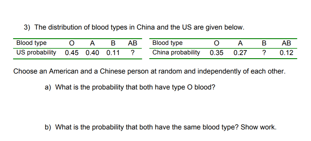 Solved 3) The distribution of blood types in China and the | Chegg.com