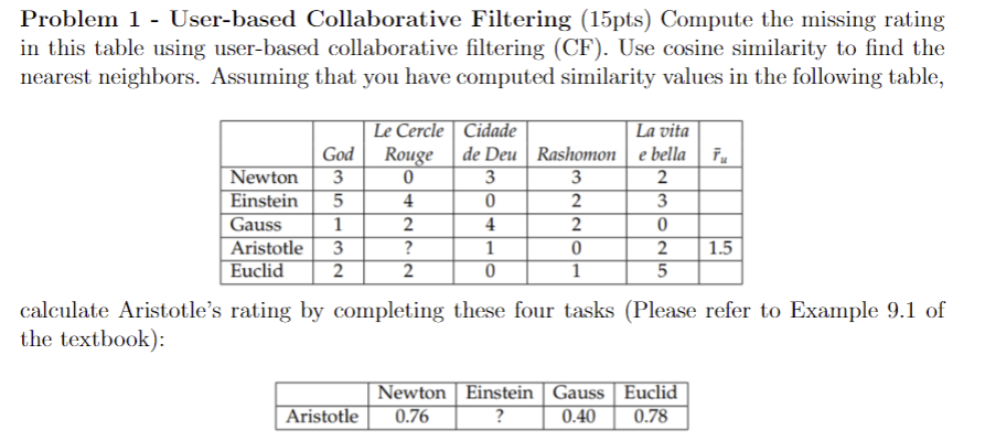 Solved Problem 1 - User-based Collaborative Filtering | Chegg.com