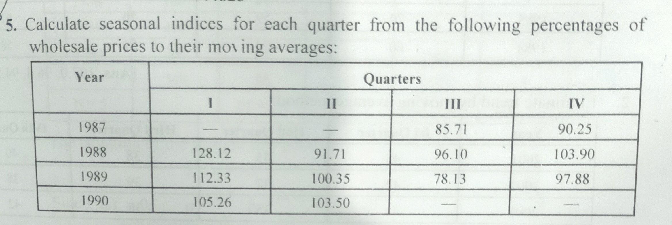 solved-5-calculate-seasonal-indices-for-each-quarter-from-chegg