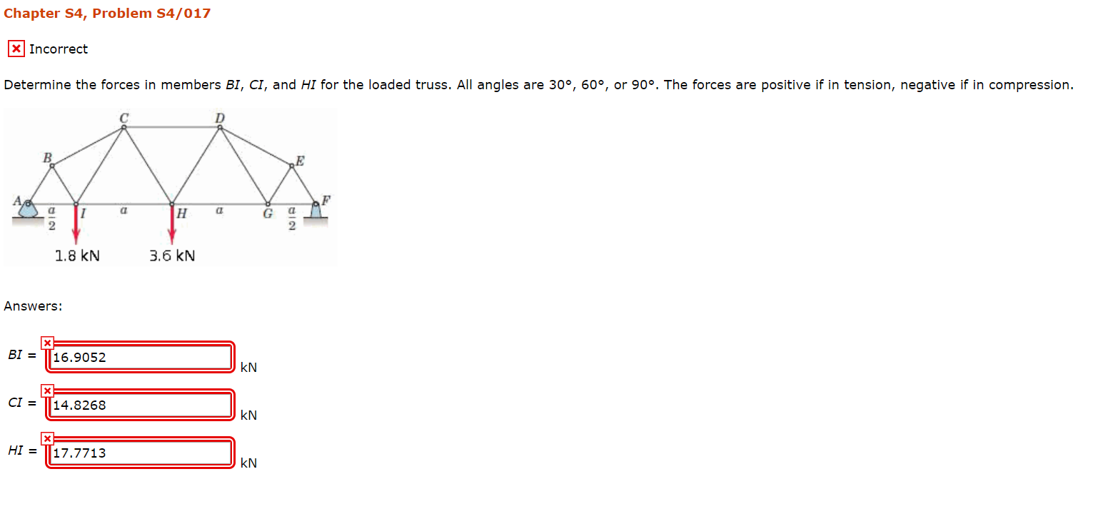 Solved Chapter S4, Problem S4/017 X Incorrect Determine the | Chegg.com