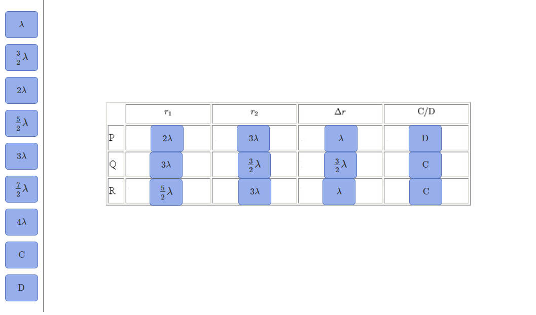 Solved Make a table with rows labeled P, Q, and R and | Chegg.com Solved Make a table with rows labeled P, Q, and R and | Chegg.com