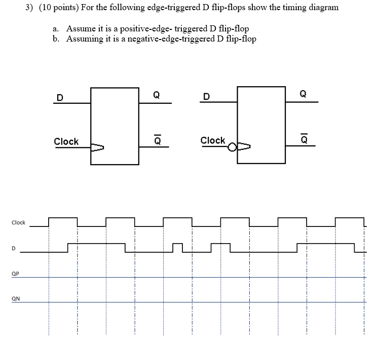 Solved 3) (10 points) For the following edge-triggered D | Chegg.com