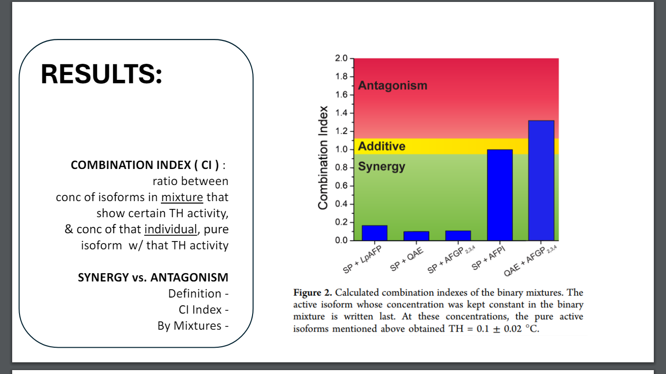 Solved Figure 2. ﻿Calculated combination indexes of the | Chegg.com