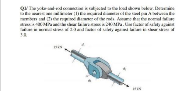 Solved QI/ The yoke-and-rod connection is subjected to the | Chegg.com