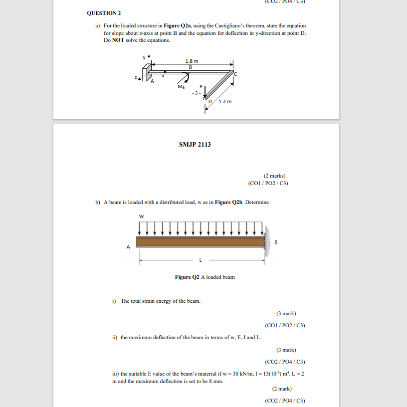 Solved QUESTION 2 a) For the loaded structure in Figure Q2a, | Chegg.com