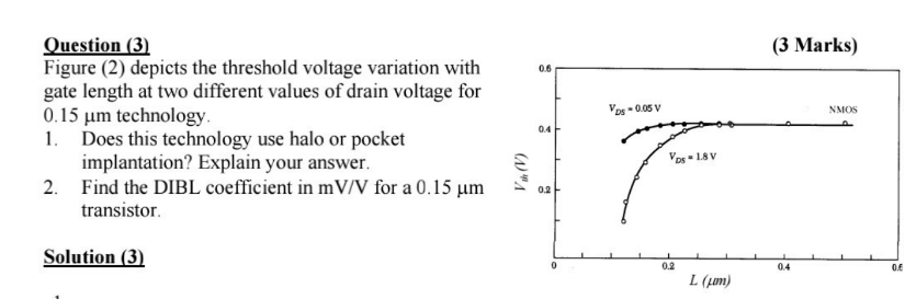 Solved Question (3)Figure (2) ﻿depicts the threshold voltage | Chegg.com