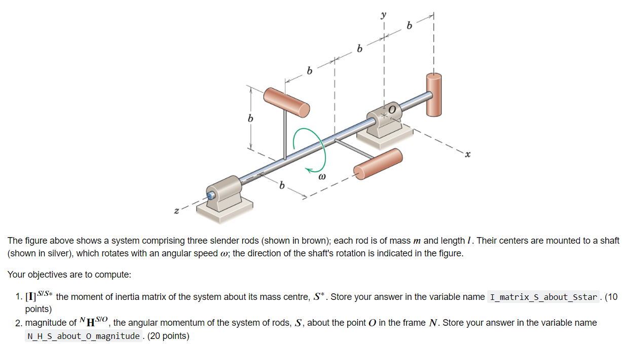 Please answer the objectives (1 & 2) part of the | Chegg.com