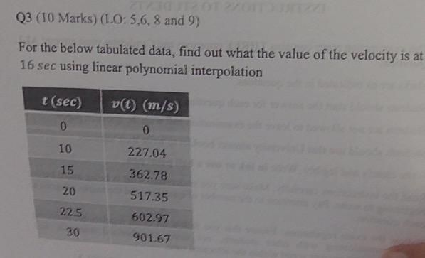 Solved For the below tabulated data, find out what the value | Chegg.com
