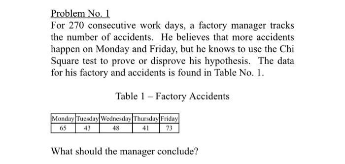 Solved Problem No.1 For 270 consecutive work days, a factory | Chegg.com