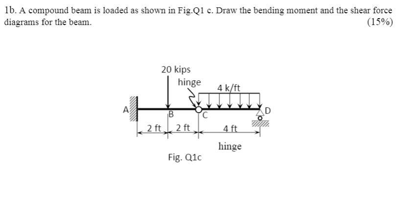 Solved 1b. A compound beam is loaded as shown in Fig.Q1 c. | Chegg.com
