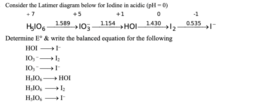Solved Consider the Latimer diagram below for Iodine in | Chegg.com
