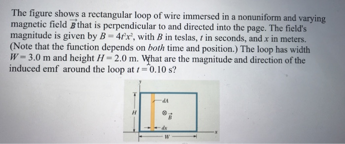 Solved The figure shows a rectangular loop of wire immersed | Chegg.com