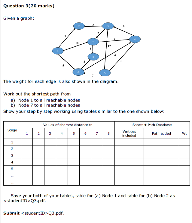 Solved Question 3(20 marks) Given a graph: 2 2 10 12 The | Chegg.com