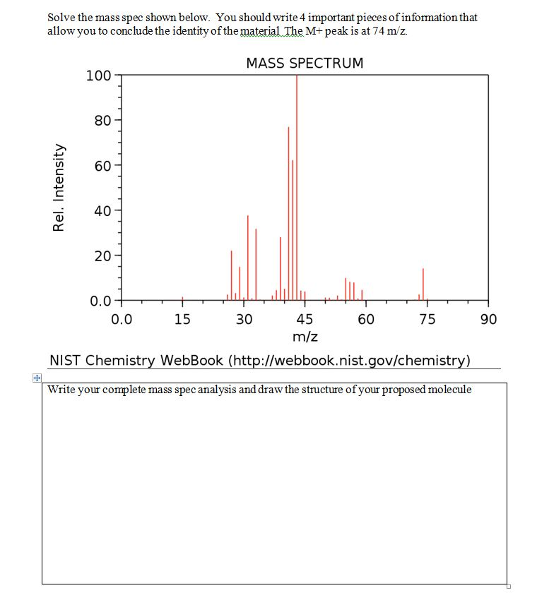 Solved Solve the mass spec shown below. You should write 4 | Chegg.com
