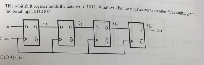 Solved This 4-bit shift register holds the data word 1011. | Chegg.com