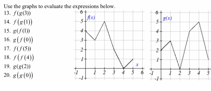 Solved Use the graphs to evaluate the expressions below 13. | Chegg.com