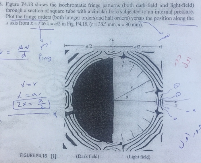 Solved Figure P4.18 shows the isochromatic fringe patterns | Chegg.com